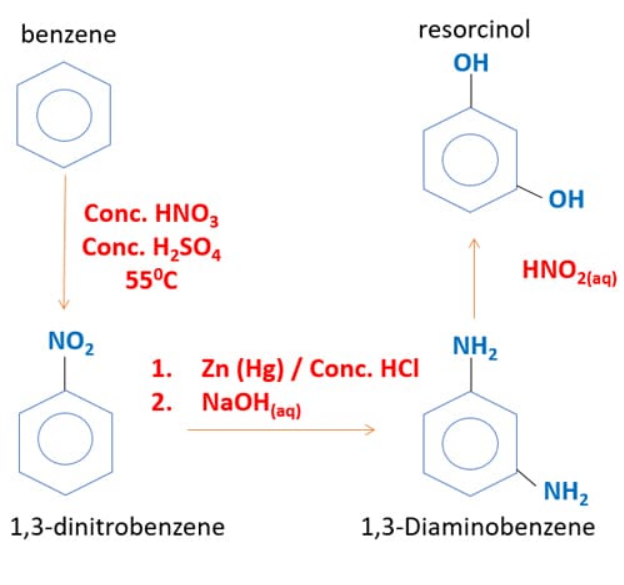 Resorcinol - KeyCalc